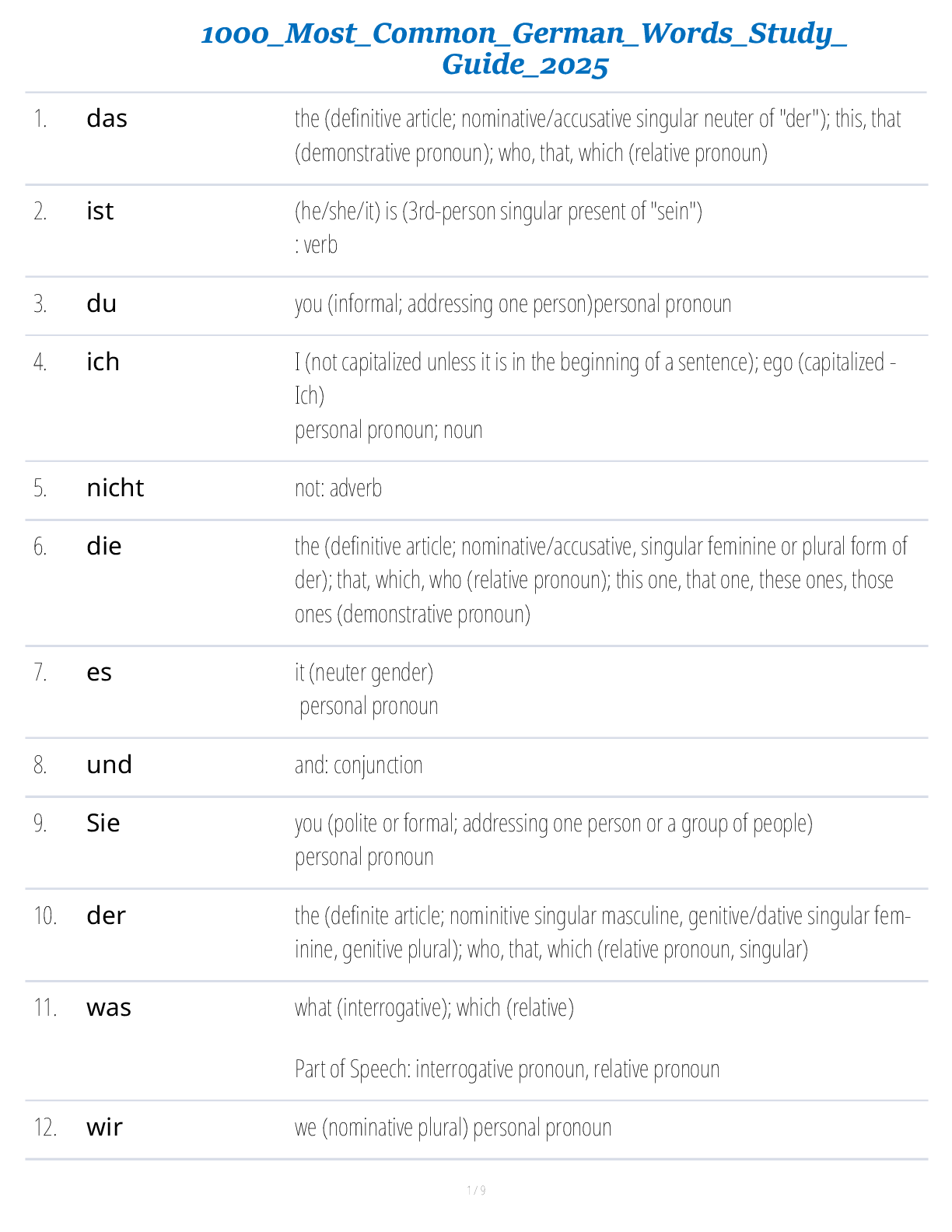 1000_Most_Common_German_Words_Study_Guide_2025 - Scholarfriends