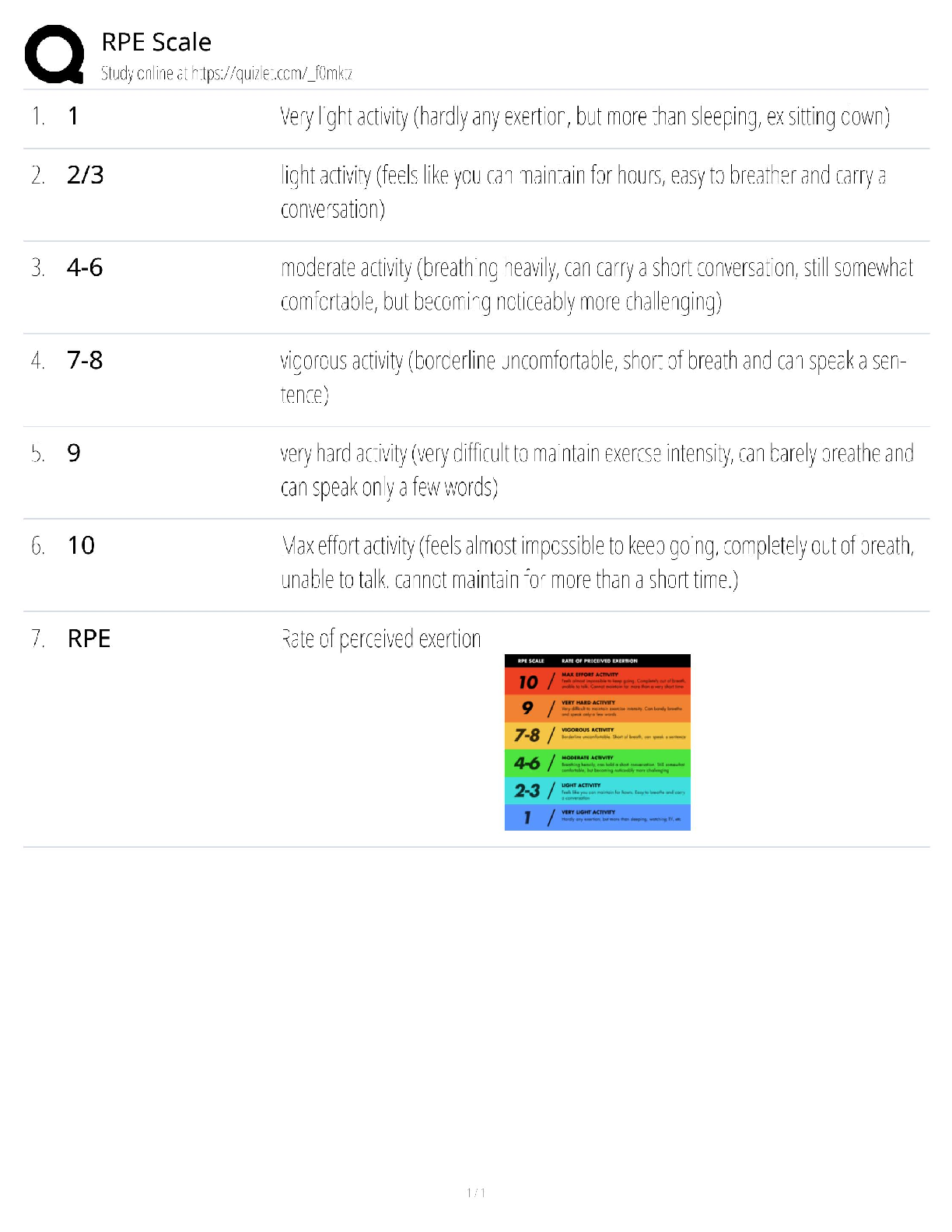 RPE Scale 2025 | Borg 6-20 vs Modified 1-10 | Exercise Intensity Guide ...