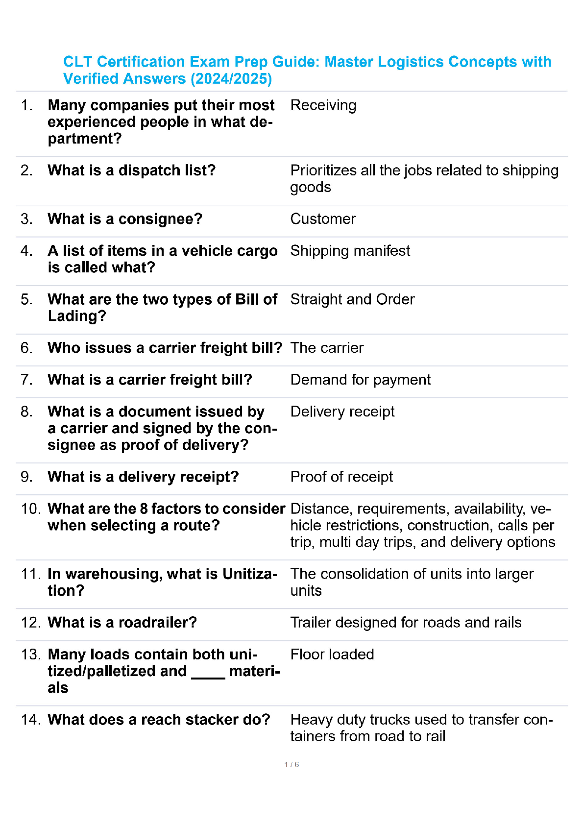 Certified Logistics Technician (CLT) Exam Study Guide: Key Concepts ...
