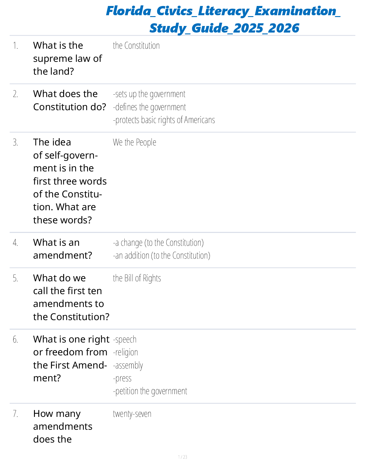 Florida Civics Literacy Examination Study Guide 2025 - Scholarfriends