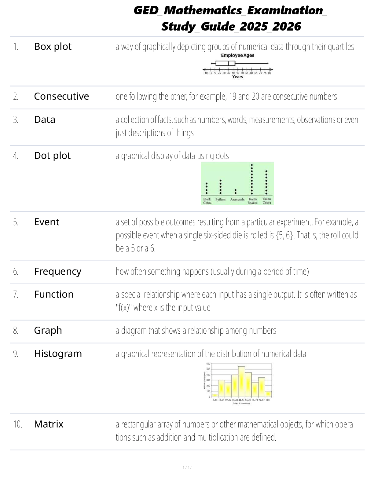 GED Mathematics Examination Study Guide 2025 - Scholarfriends