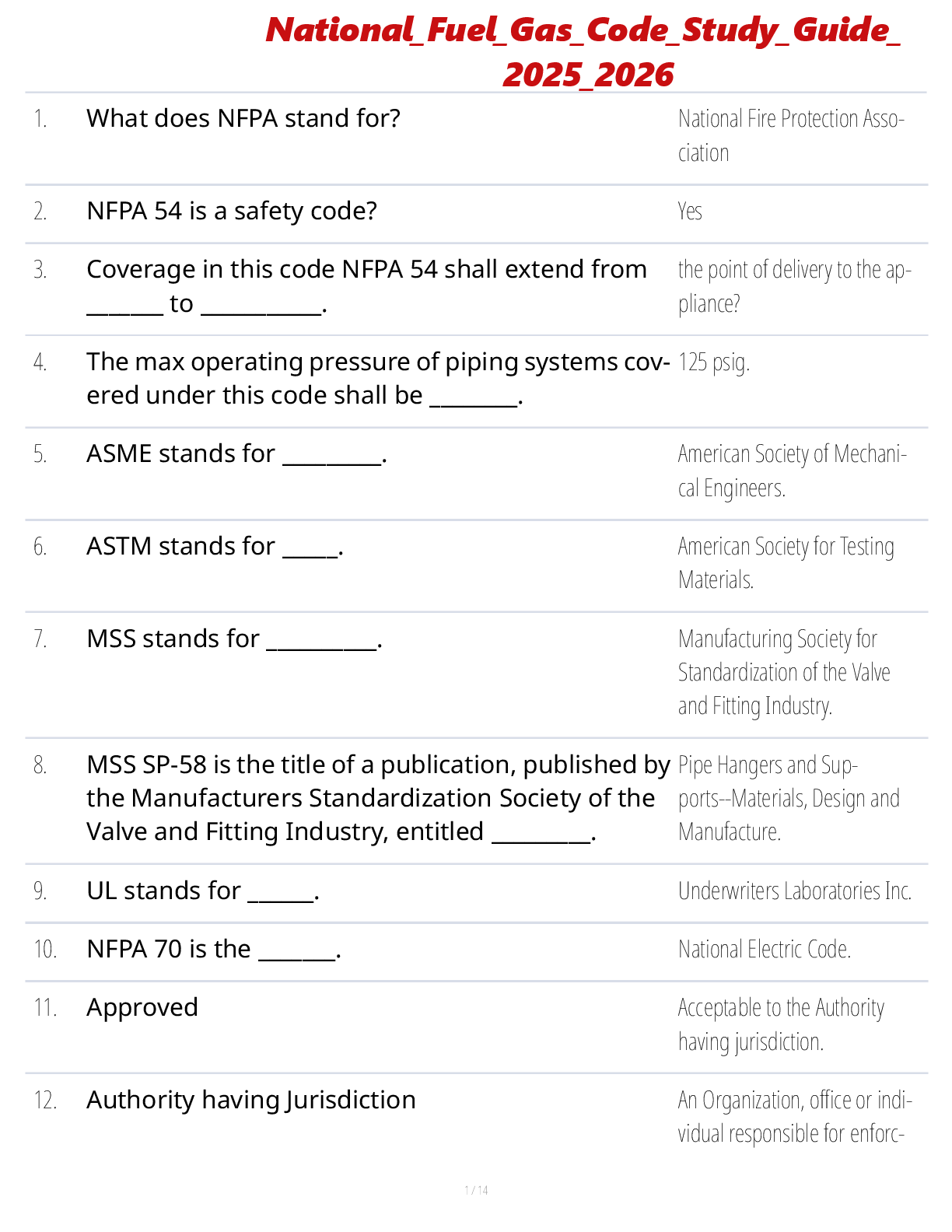 National_Fuel_Gas_Code_Study_Guide_2025_2026 - Scholarfriends