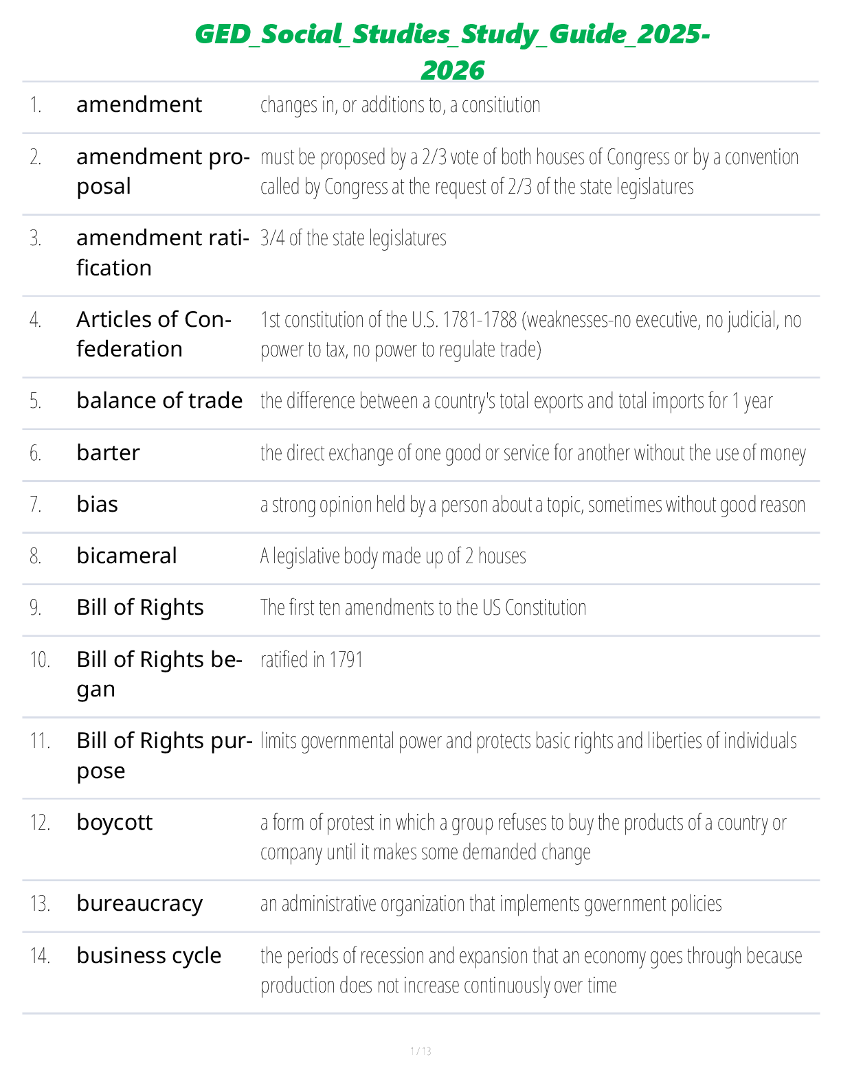 GED Social Studies Study Guide 2025 - Scholarfriends