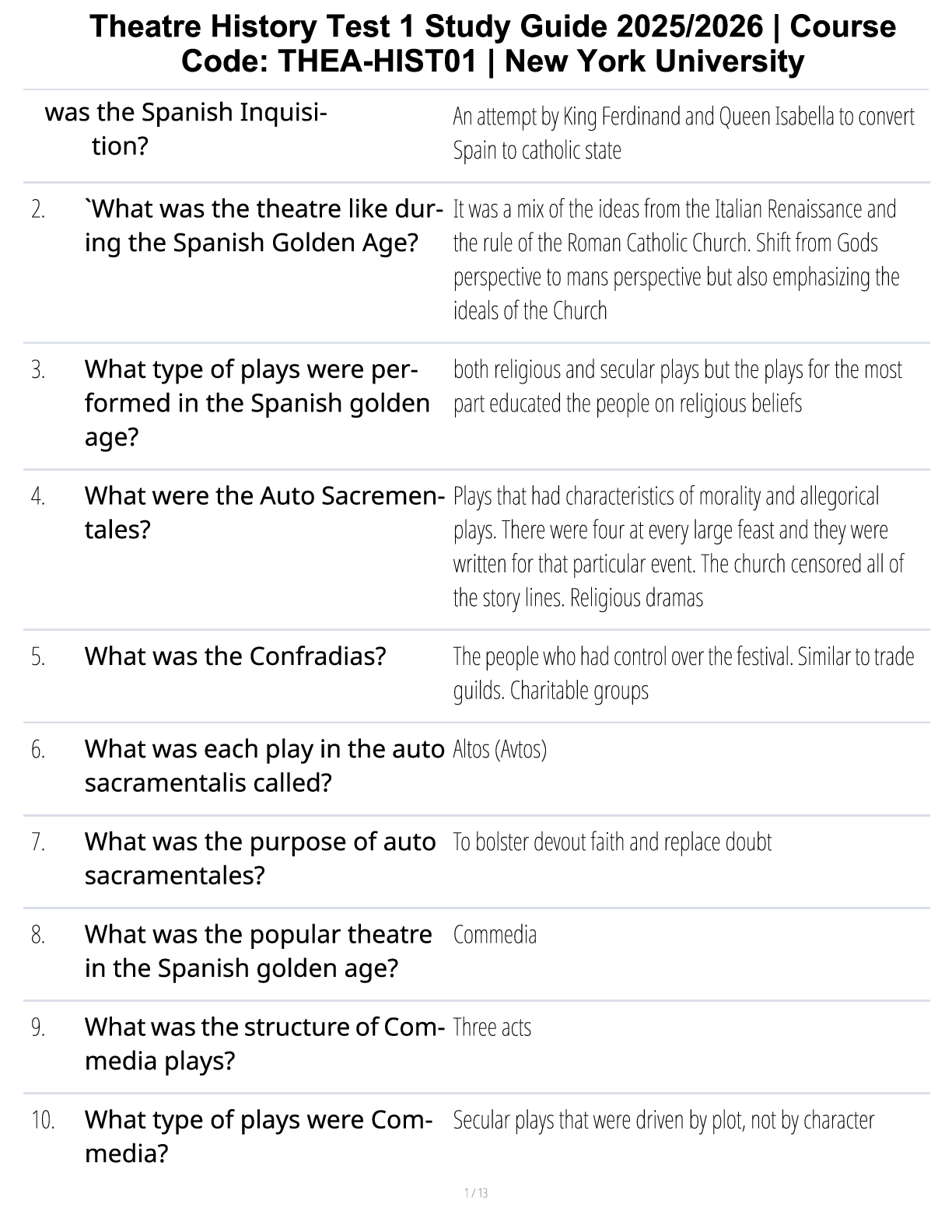 Theatre History Test 1 Study Guide 2025/2026 | Course Code: THEA-HIST01 ...