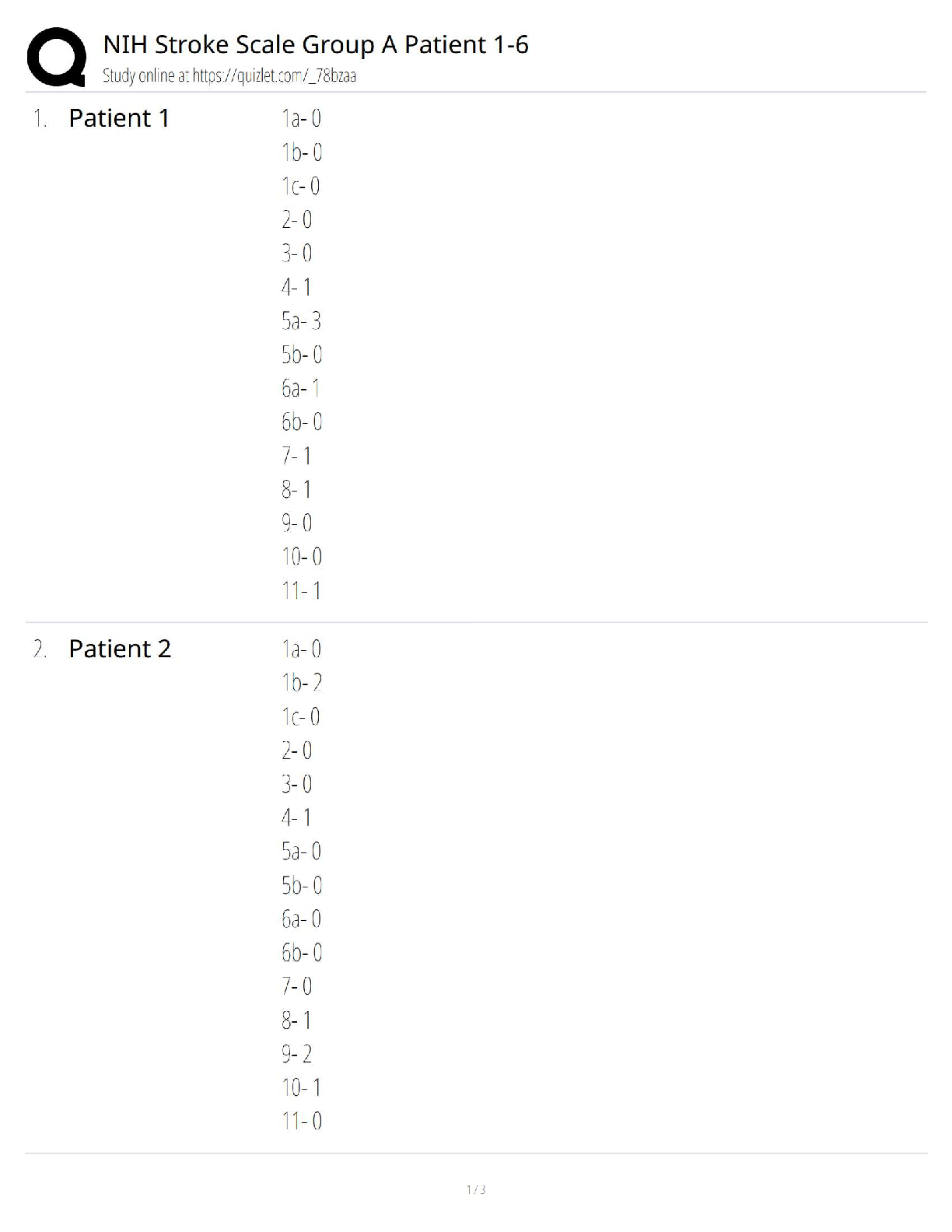NIH Stroke Scale (NIHSS) Group A Patients 1–6 / 2025 Update / Score 100 ...