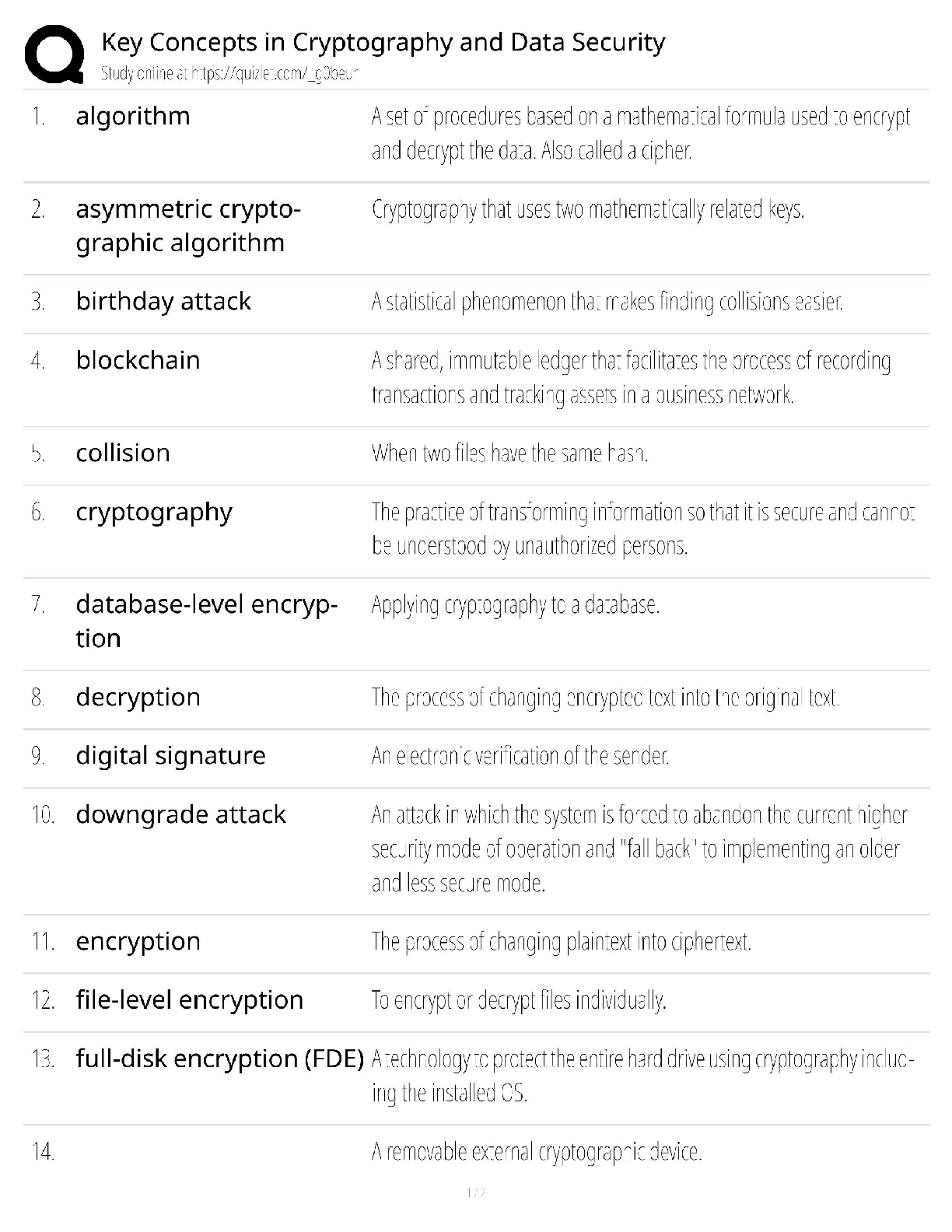 Key Concepts Cryptography & Data Security / Study Guide & Exam Prep / 2025 Update / Score 100% ...