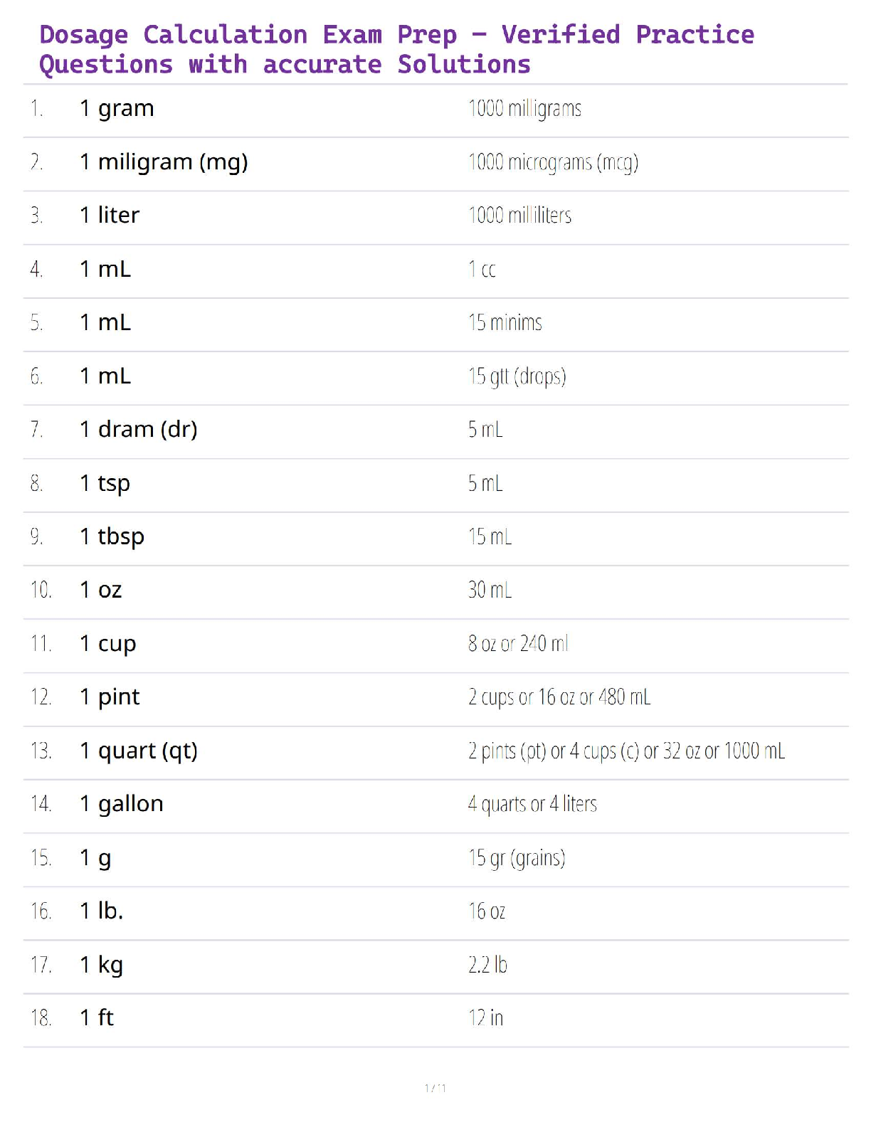 Dosage Calculation Exam Prep – Verified Practice Questions with Step-by-Step Solutions ...