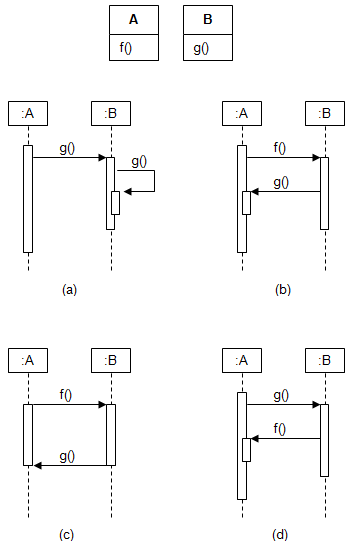 Computer Science Engineering And Technology Object Oriented Programming Which Of The Following 