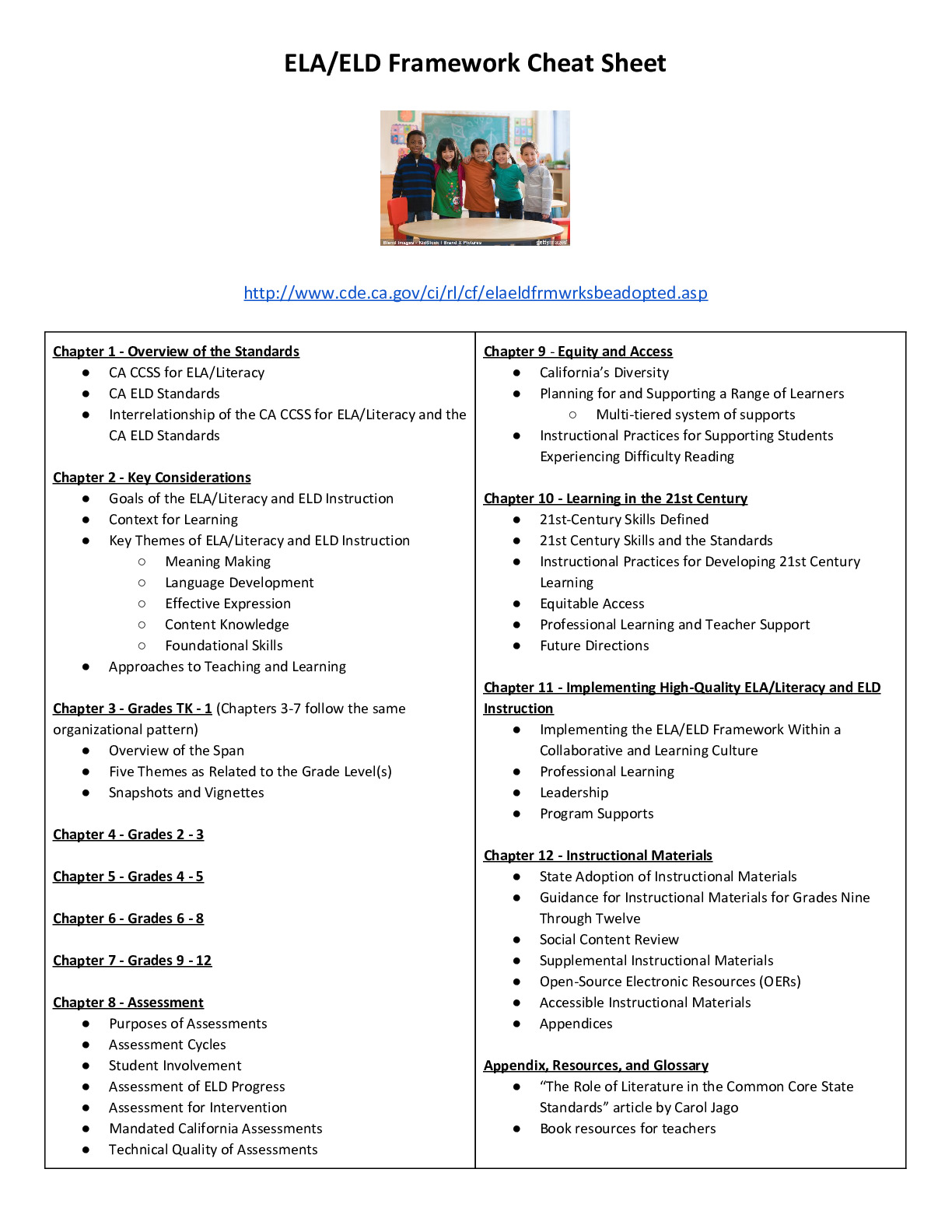 EDUC 642 Framework Cheat Sheet.