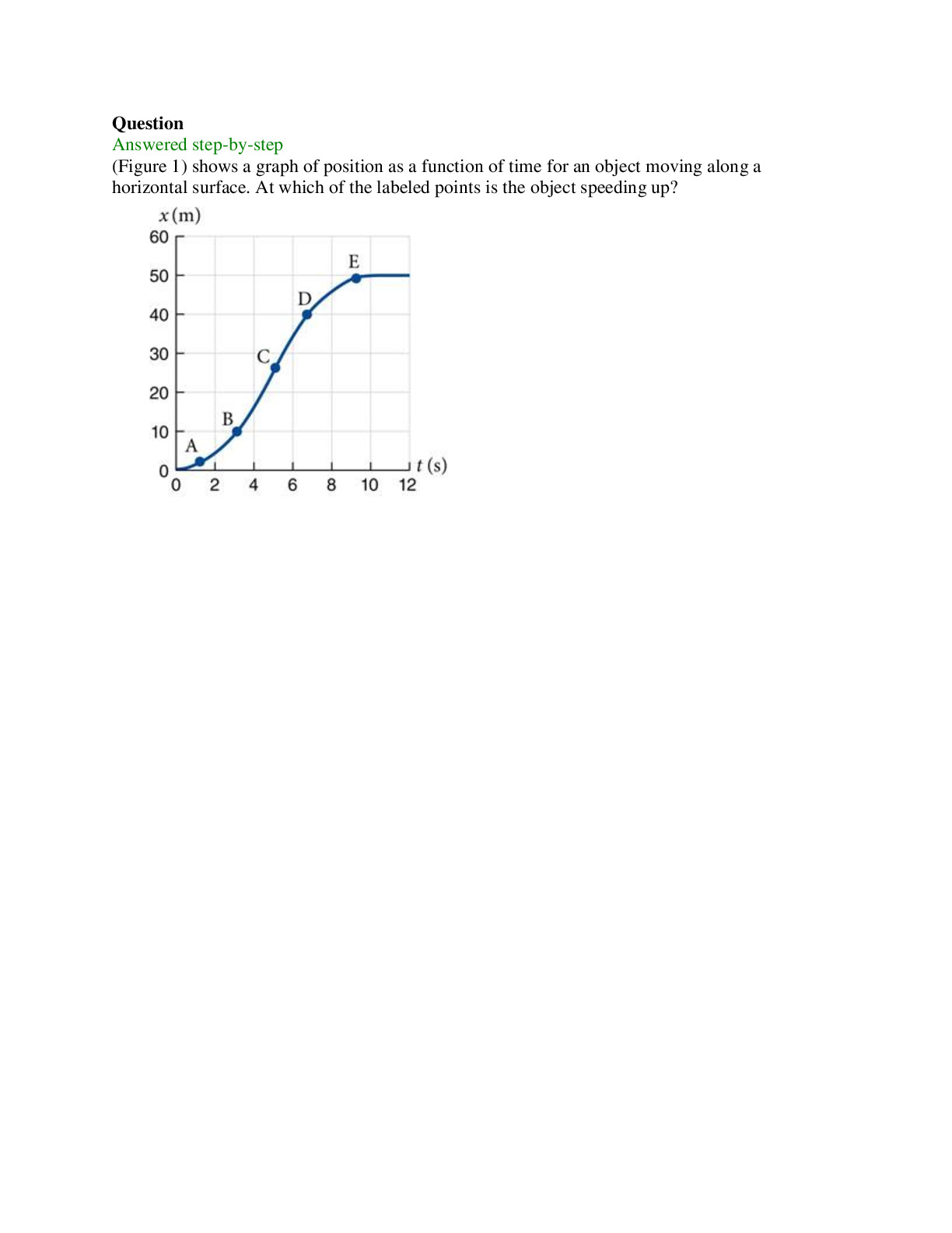 Figure 1) shows a graph of position as a function of time for an object moving along a ...