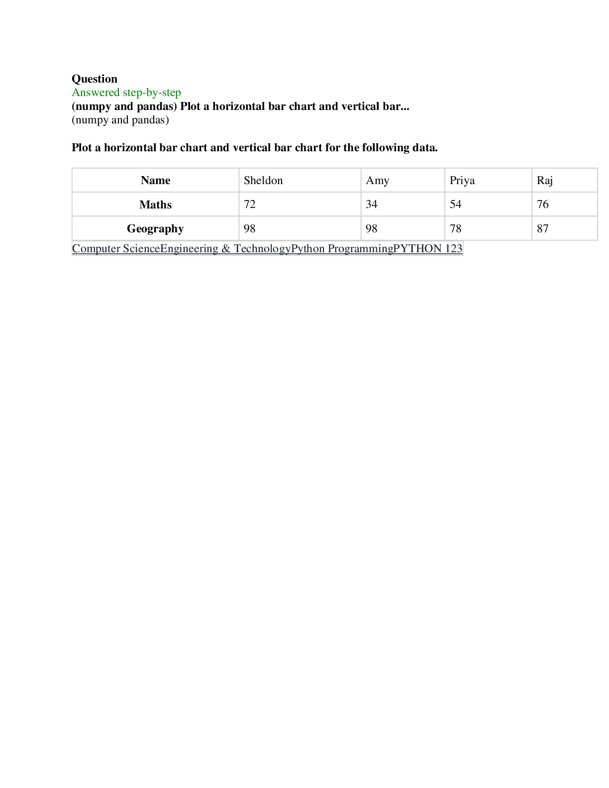 Numpy And Pandas Plot A Horizontal Bar Chart And Vertical Bar Numpy And Pandas