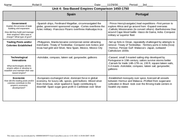 Unit 4: Sea-Based Empires Comparison 1450-1750