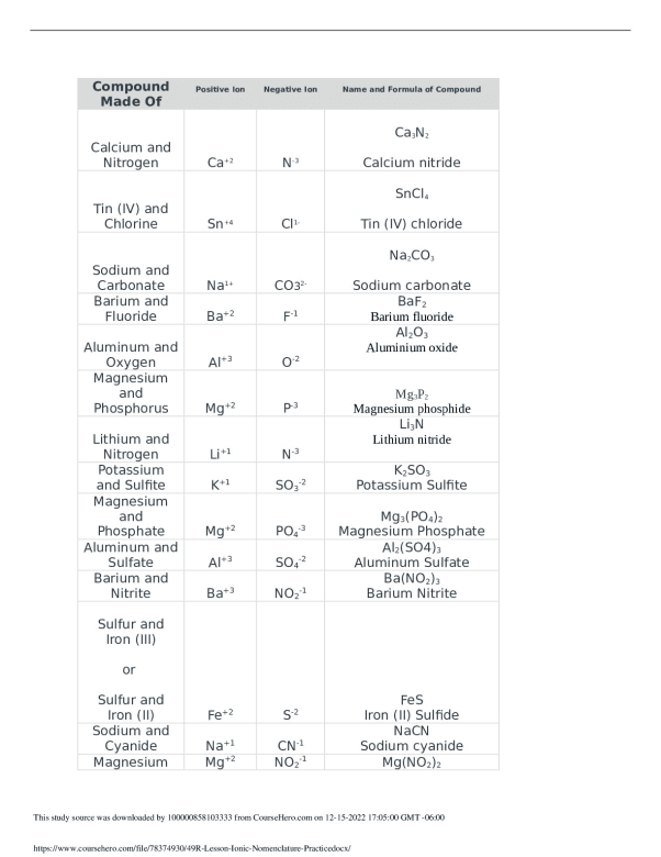 4.9.R - Lesson- Ionic Nomenclature, Practice Liberty University PSHYC 341