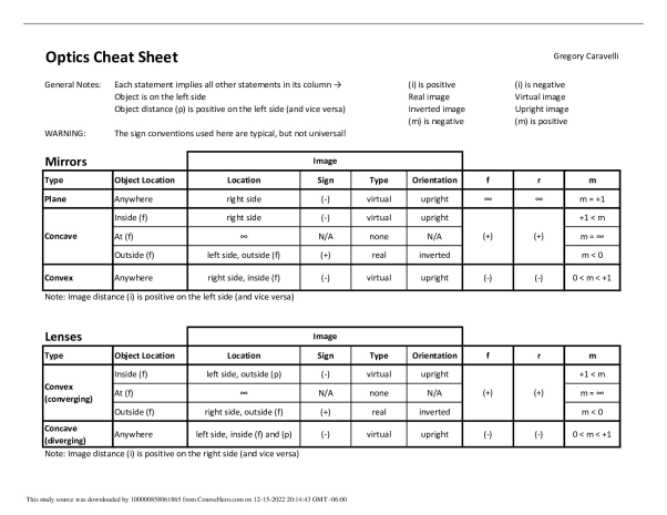 Optics Cheat Sheet Los Angeles City College PHYS 1