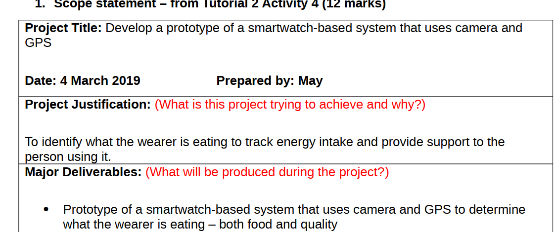 Murdoch University Bsc203 Assignment 2 Project Management Portfolio