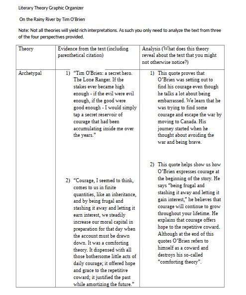 Literary Theory Graphic Organizer On the Rainy River by Tim O'Brien