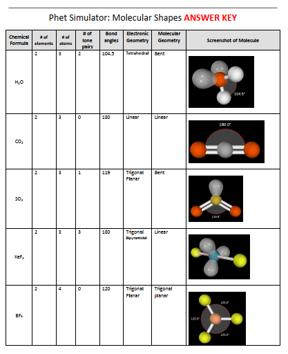 Molecular Shapes Lab ANSWERS.virthonchem.s20 Phet Simulator: Molecular ...