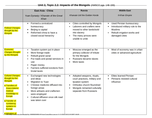 Unit 2, Topic 2.2_ The Mongol Empire (1) River Ridge High School AP ...