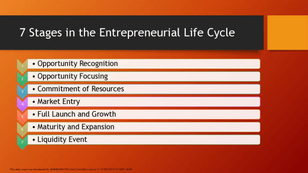 7 Stages in the Entrepreneurial Life Cycle. De La Salle University MANAGEMENT MISC