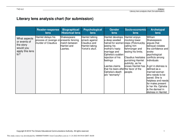 Literary lens analysis chart (for submission) McMaster University ENG 4U