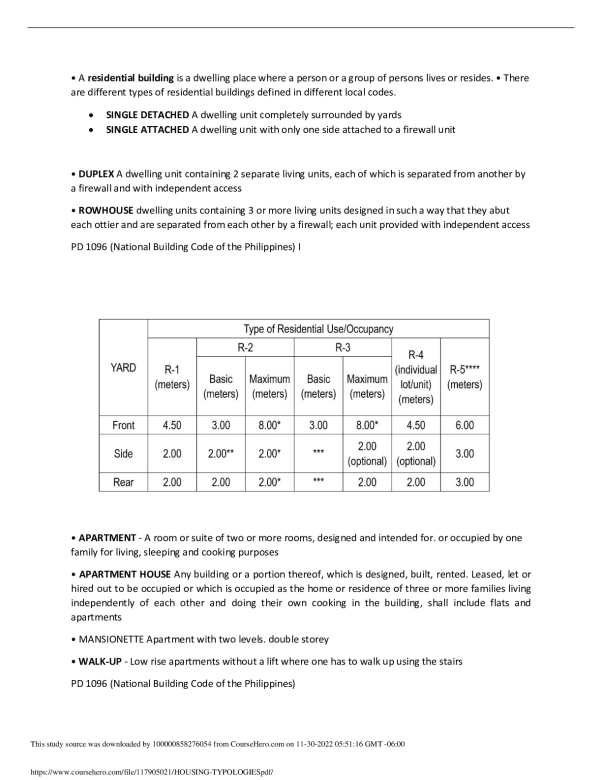 HOUSING-TYPOLOGIES Mapúa Institute of Technology ARIDBE AR111