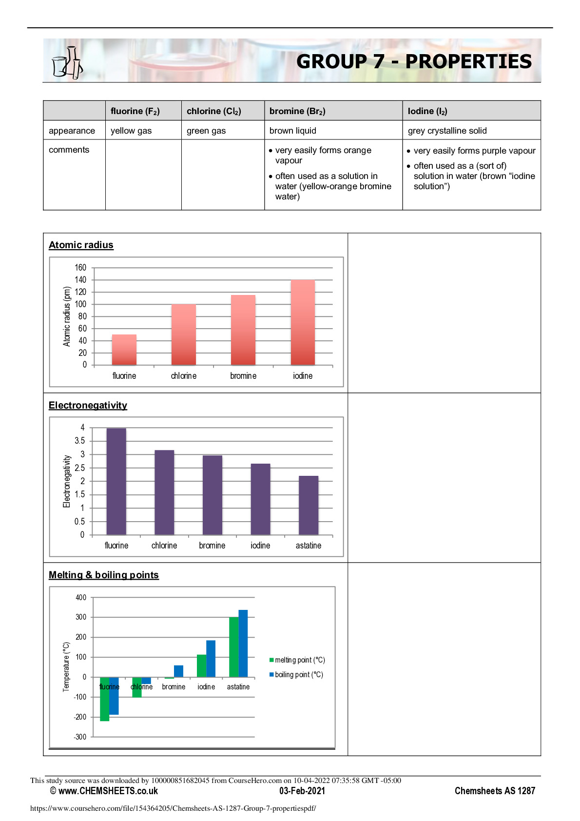 AS1287 Group 7 properties in the periodic table study guide- chemsheet