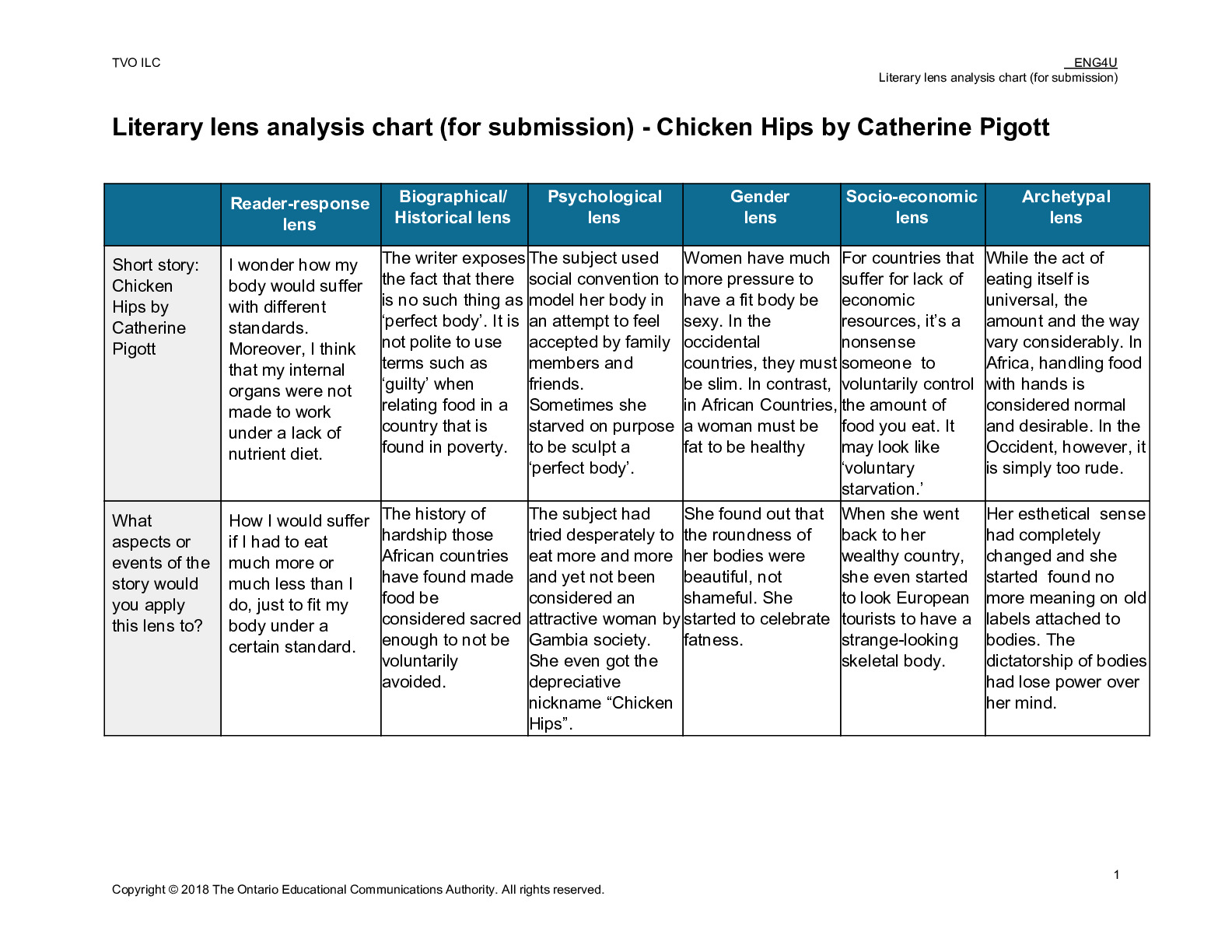 ENG4U Literary lens analysis chart (for submission)-Chicken Hips by ...