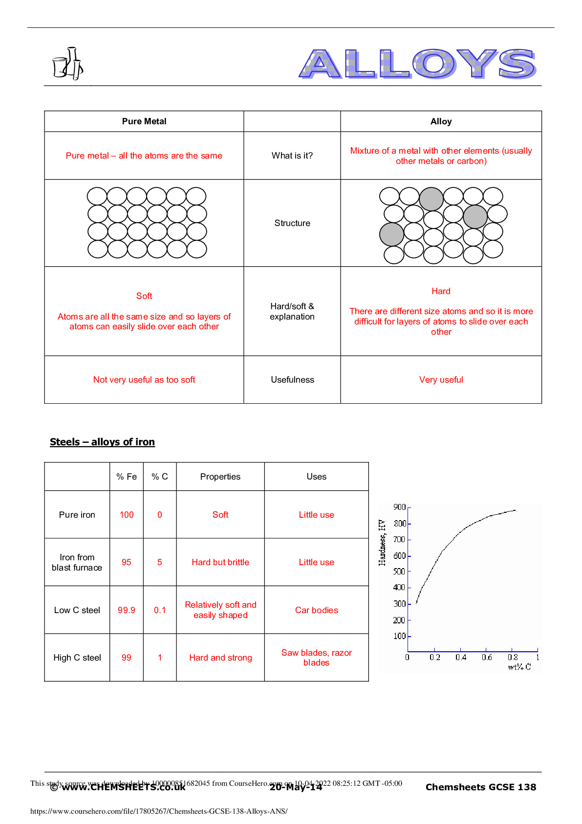 GCSE 138 (Alloys) case study chemsheet