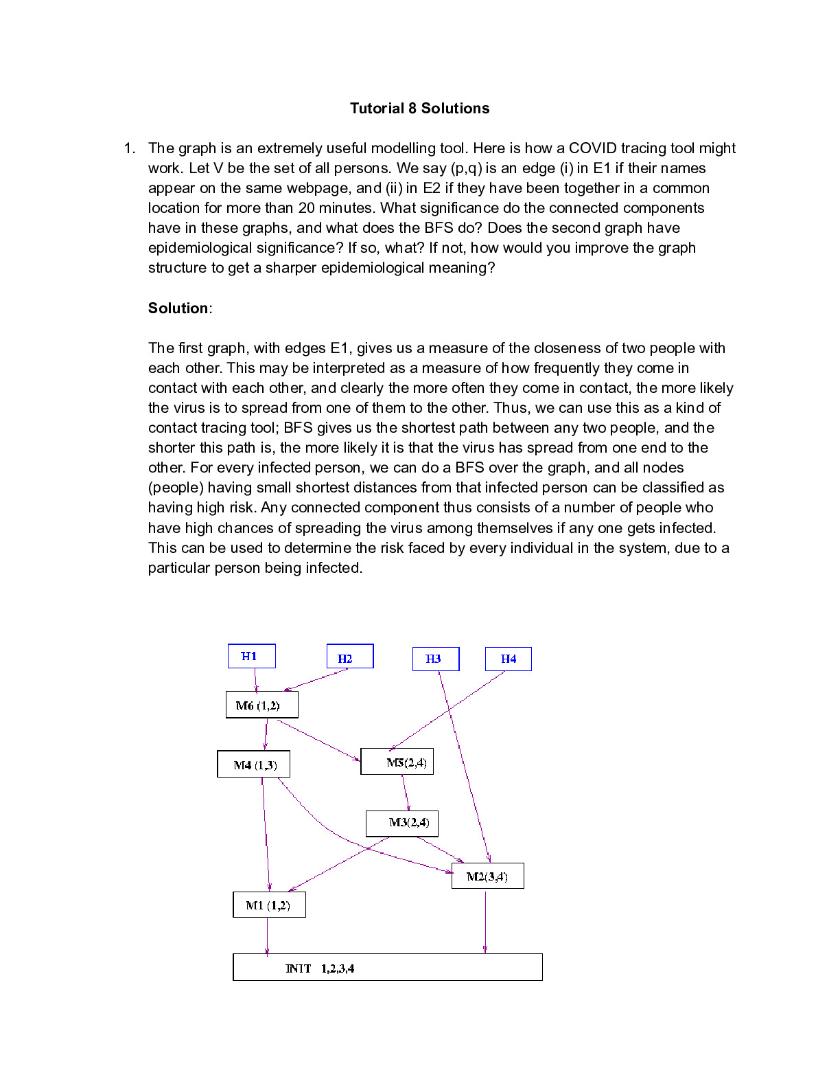 tut8_solutions. IIT Bombay CS 213