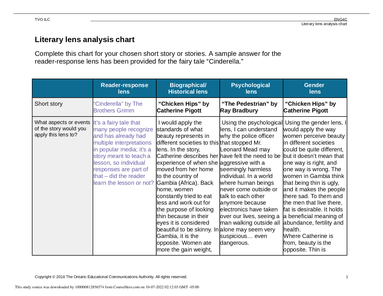 ENG4C Literary lens analysis chart Complete this chart for your chosen ...