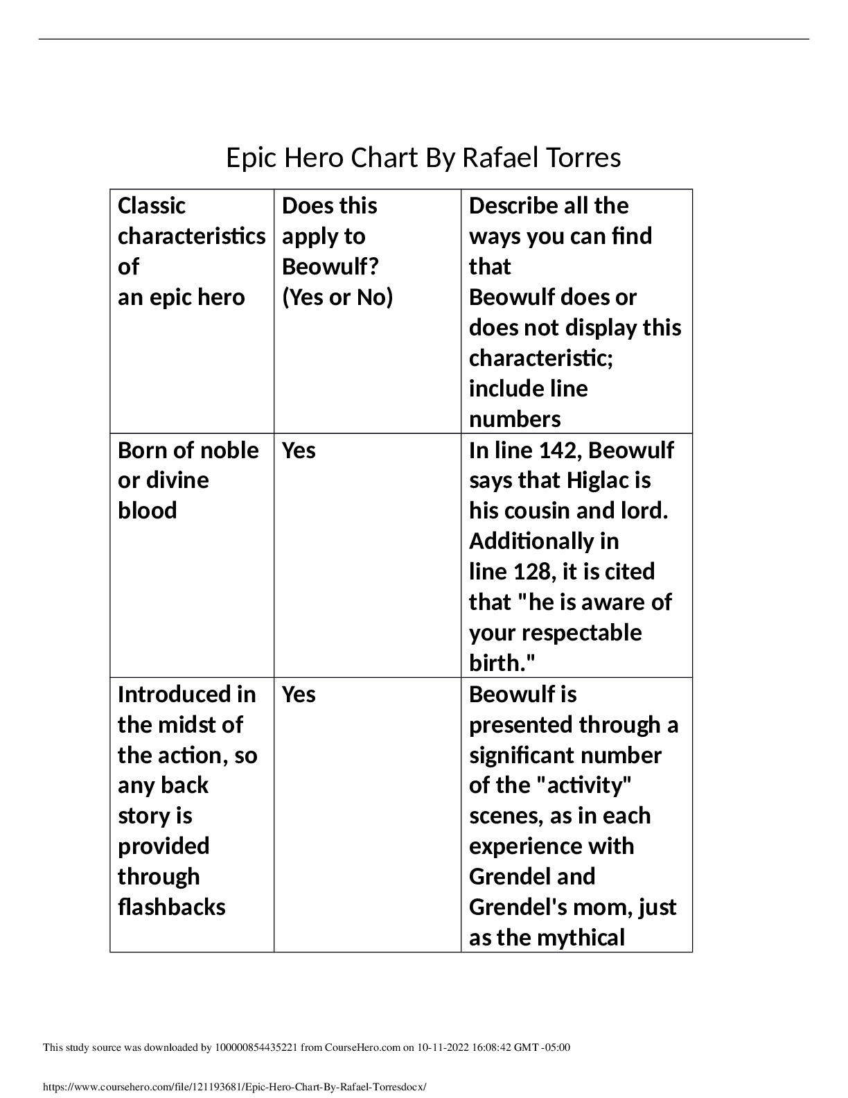 Epic Hero Chart By Rafael Torres.GUIDE