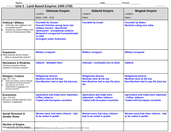 Copy of Unit 3 - Land-Based Empires 1450-1750 Graphic Organizer ...