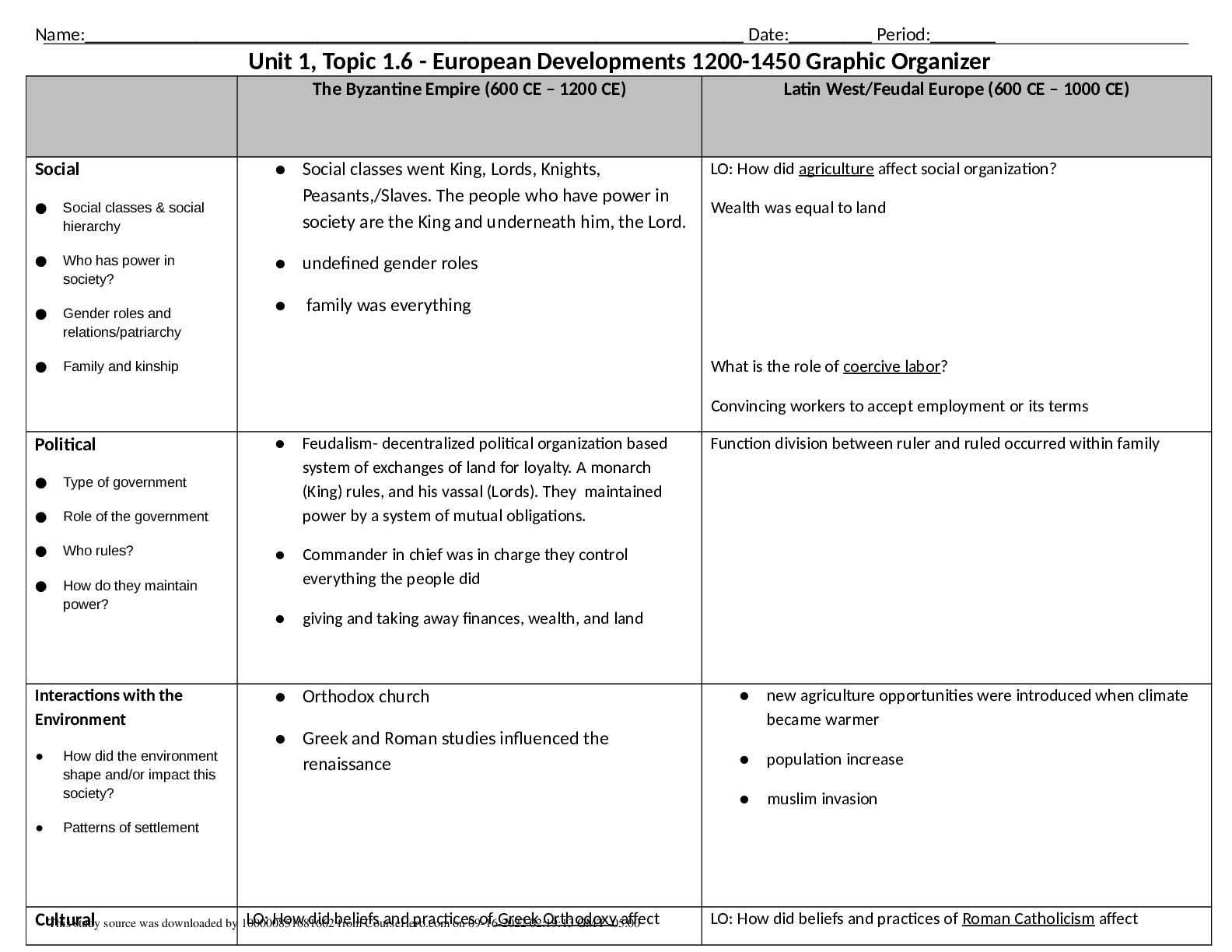 Copy of Copy of Unit 1: European Developments 1200-1450 Graphic ...