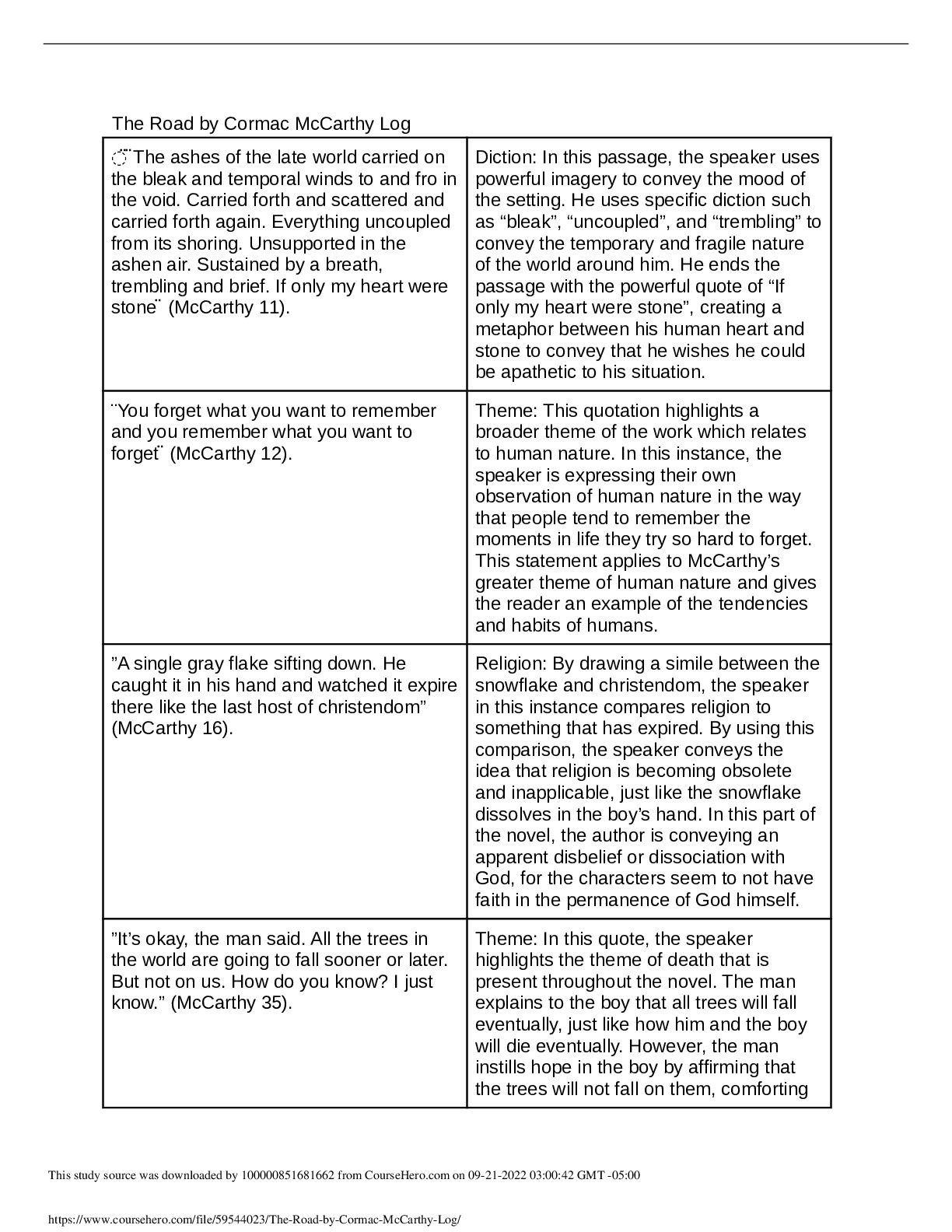 The_Road_by_Cormac_McCarthy_Log Timberlane Regional High School ENGLISH ...