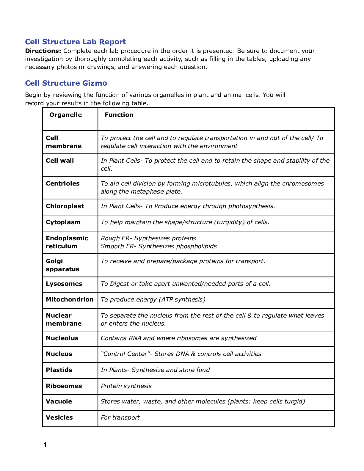 Eleanor Roosevelt High SchoolBIOLOGY APCell Structure Lab Report (1)
