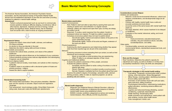 Unit 1 Foundations for Mental Health Nursing basic mental health concepts.
