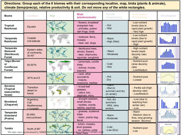 Terrestrial Biome Matching