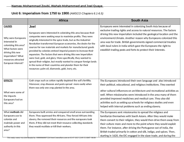 AP Unit 6_ Imperialism from 1750-1900 University Of Dallas BUAD 5F70
