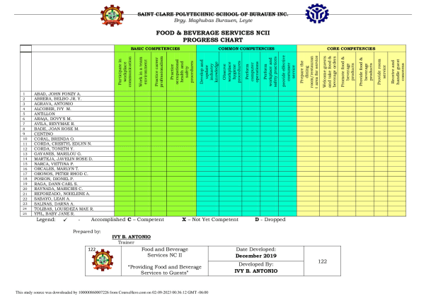 Progress Chart Achievement Chart.