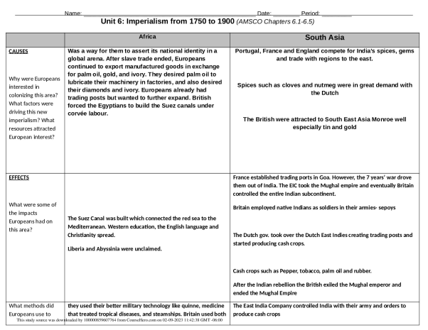 Unit 6 - Imperialism from 1750-1900 Graphic Organizer (Topics 6.1-6.5 ...