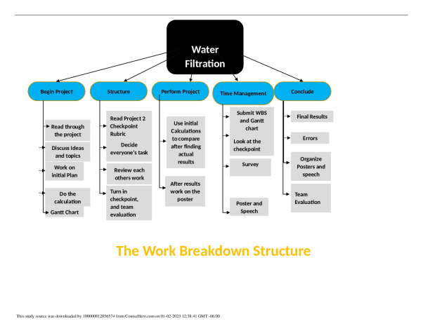 Michigan State University EGR 100 INTRO TO ENGINEERING DESIGN Water ...