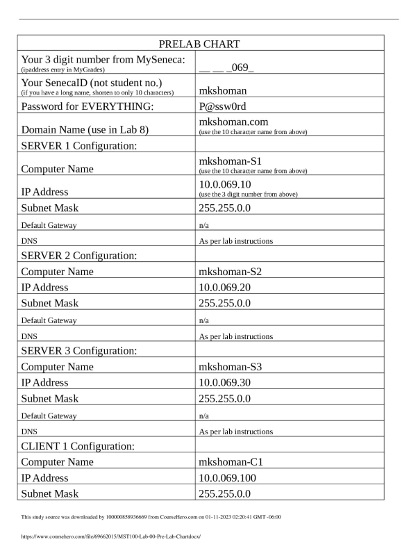 MST100 Lab 00 - Pre-Lab Chart. CUNY York College CS MISC