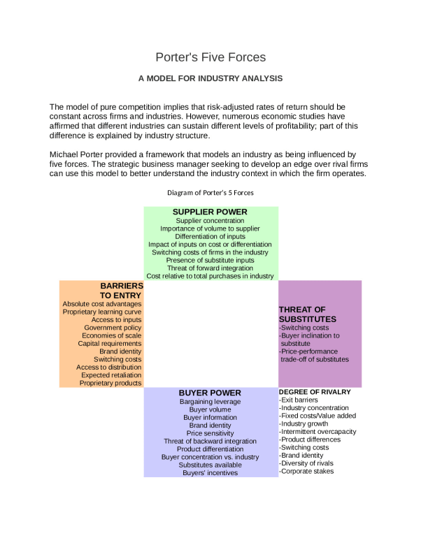 ECON MANAGERIAL Porters FIVE FORCES - A Model for Industry Analysis
