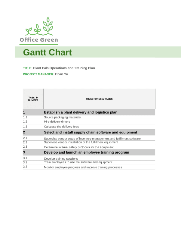 Peer-graded Assignment - Activity - Estimate a project plan in a Gantt ... Peer-graded Assignment - Activity - Estimate a project plan in a Gantt ...