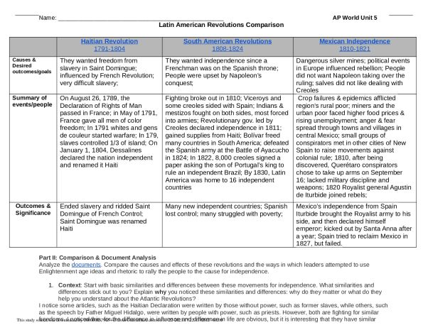Latin American Revolutions Graphic Organizer. River Ridge High School ...