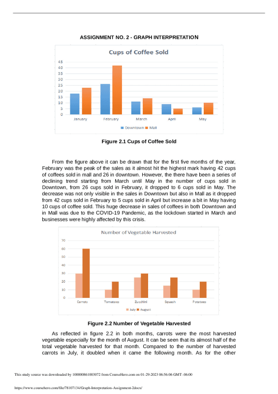 Graph Interpretation (Assignment 2). Philippine School of Business Administration, Manila (Main ...