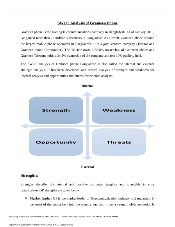 GP-SWOT-Analysis. University of Dhaka MARKETING 402