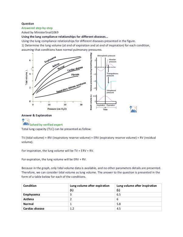 Using the lung compliance relationships for different diseases ...