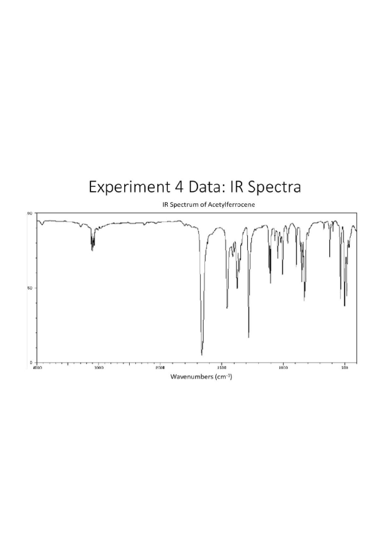 Chemistry Science Organic chemistry (i)Examine the IR spectra of your ...