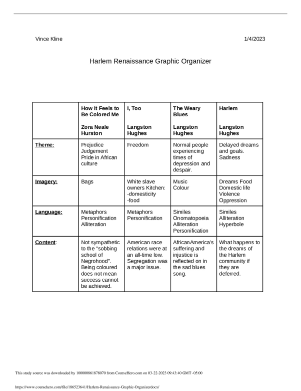 ENGLISH 10 Harlem Renaissance Graphic Organizer